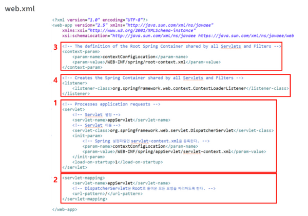 JSP model1, JSP model2, MVC | Gomster