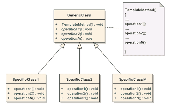 템플릿 메서드 패턴 Template Method Pattern Gomster